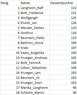 tgak - Startseite | kicktipp