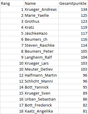 tgak - Startseite | kicktipp
